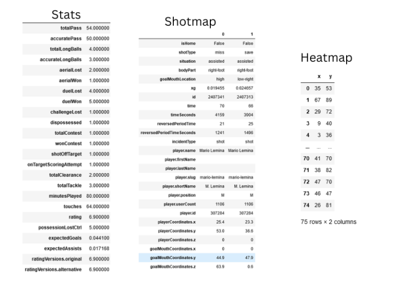 Football: Scraping data from free websites – Pt. 1, Matches – Ravenwood ...