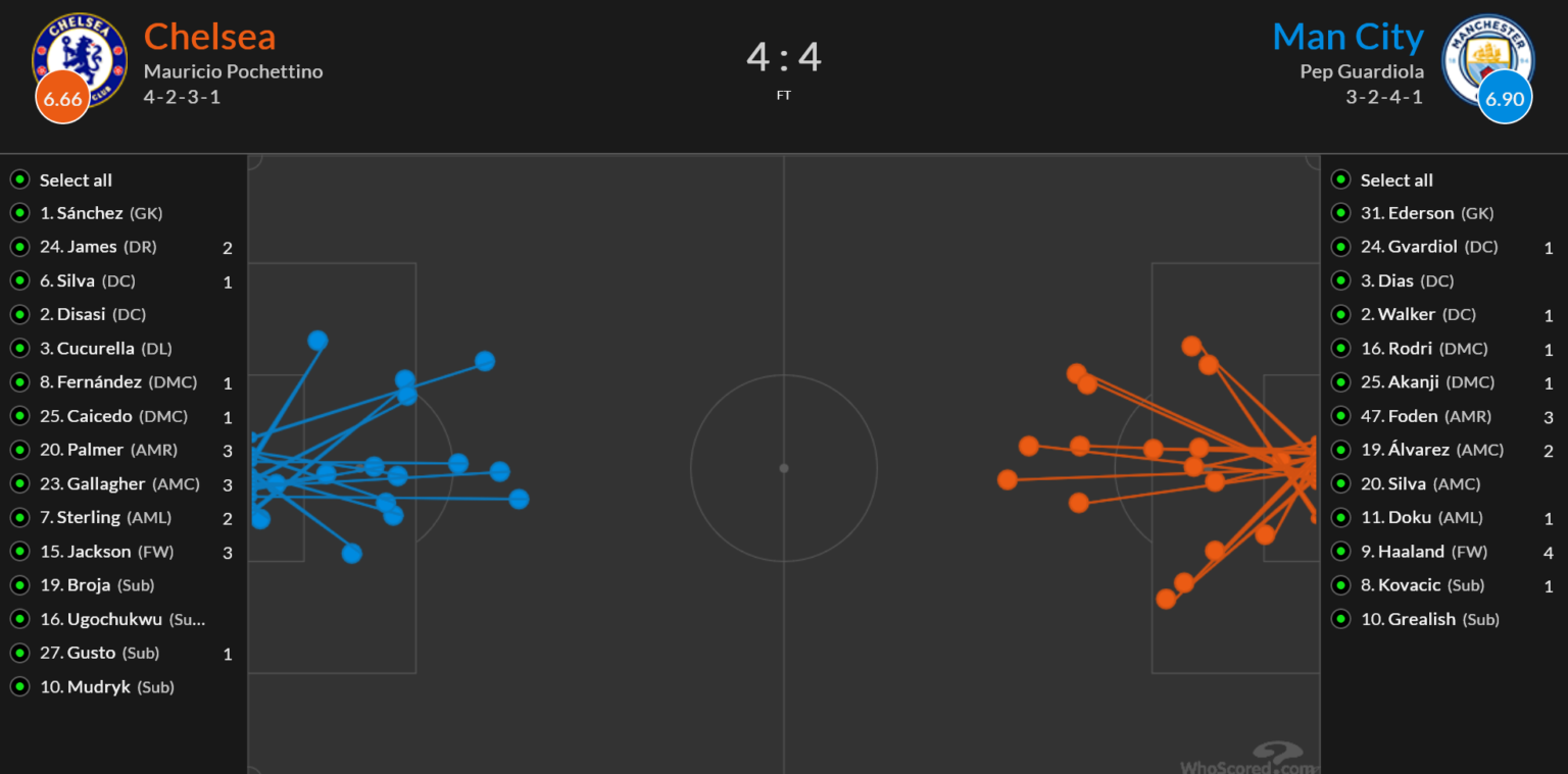 Match reports using Python and Opta Data – Ravenwood Studios